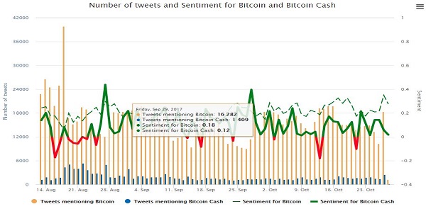 BittsAnalytics - Cryptocurrency Analysis Portal
