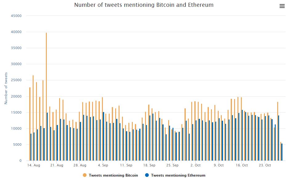 BittsAnalytics - Cryptocurrency Analysis Portal