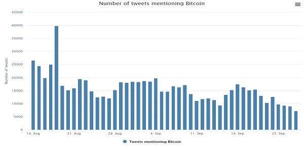 BittsAnalytics - Cryptocurrency Analysis Portal